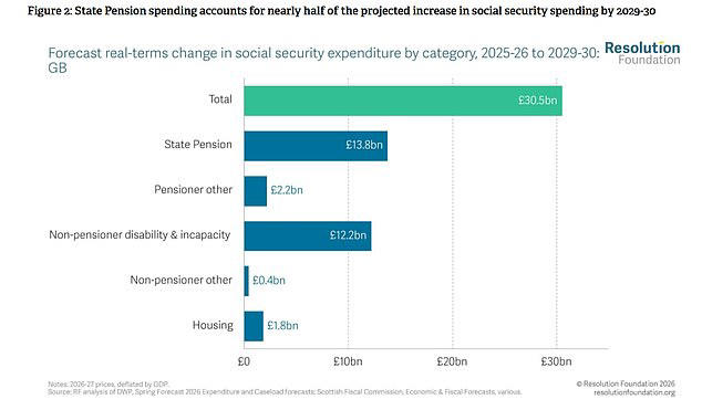 Rachel Reeves' favourite think tank calls for 'unsustainable' state ...