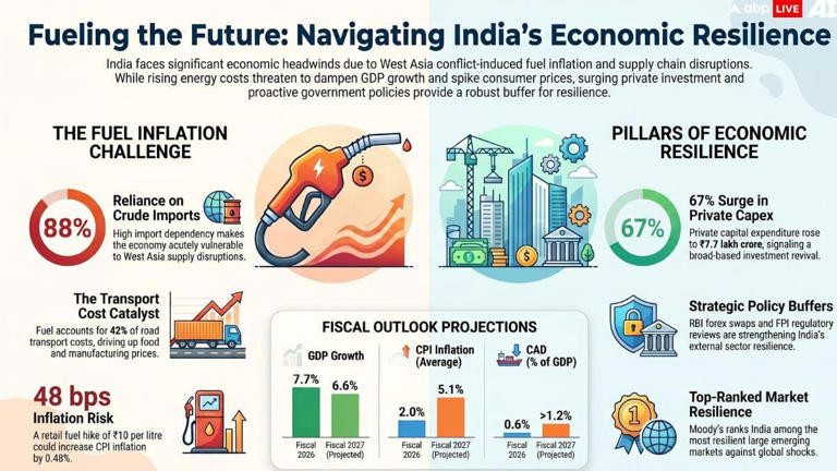 Modi enters 13th year as PM, but oil shock and inflation threaten India ...