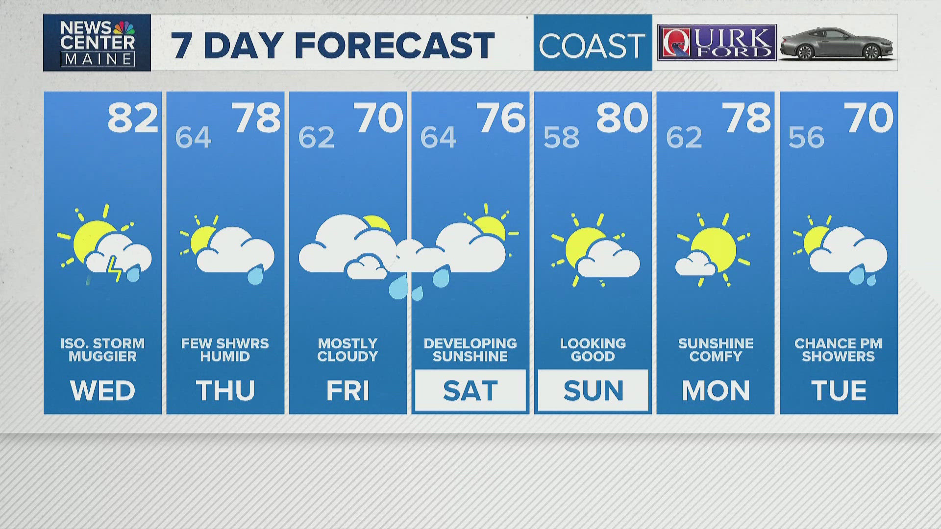 News Center Maine weather video forecast
