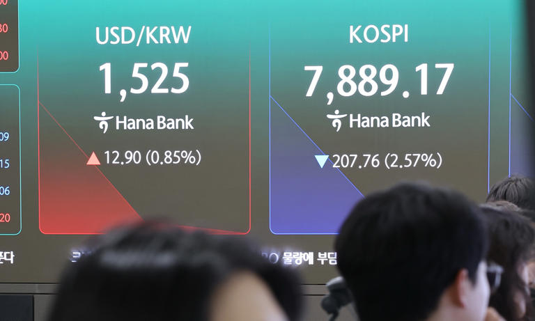 [속보] 코스피, 4%대 내린 7,730…다시 8천피 밑으로