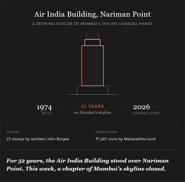 Mumbai: Changing urban landscape & the true Mumbaikar test