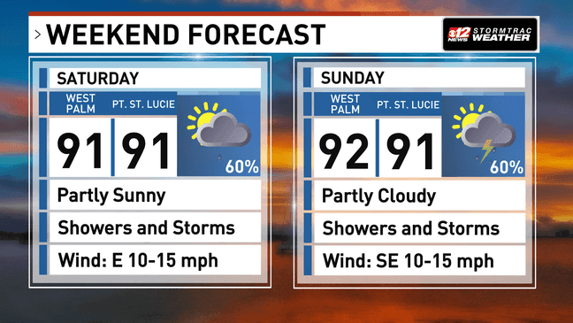 Rain chances gradually increase into the weekend