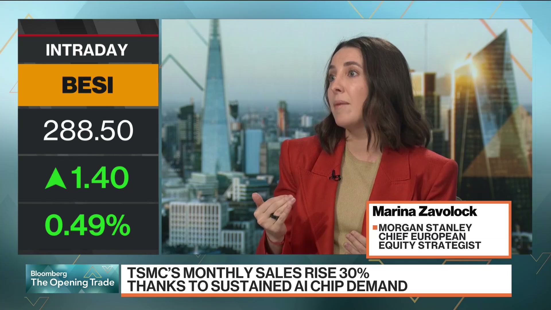 Morgan Stanley 'doubling down' on European AI trade