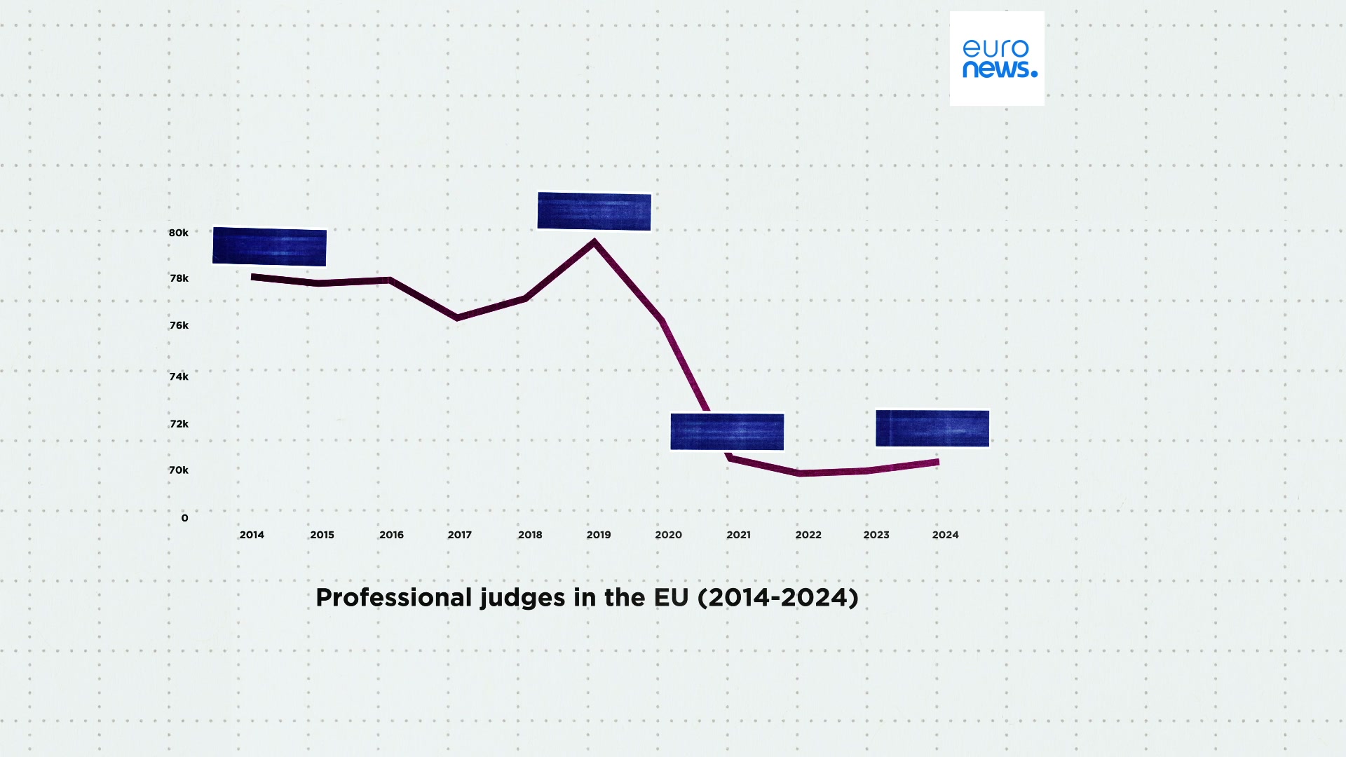 Amid outcry against France's courts, who has the most and fewest judges ...