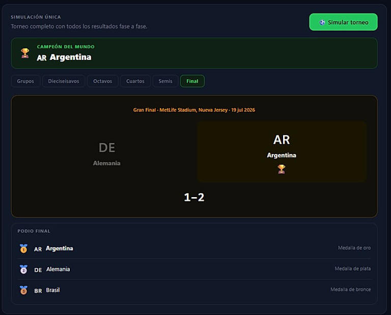 KI-Prognose: Welches Team gewinnt die Fußballweltmeisterschaft 2026?