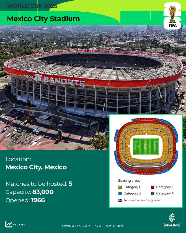 FIFA World Cup 2026 explained in maps and charts