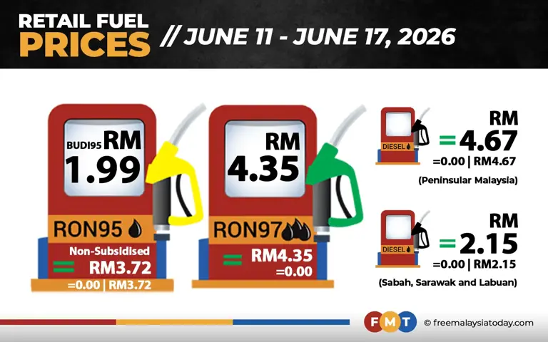 Fuel prices unchanged across the board