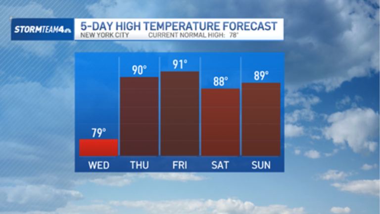 Stifling heat and humidity set to arrive and bring severe storm threat ...