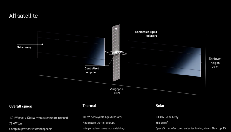 SpaceX's orbiting data centers will use liquid cooling, but don't ...