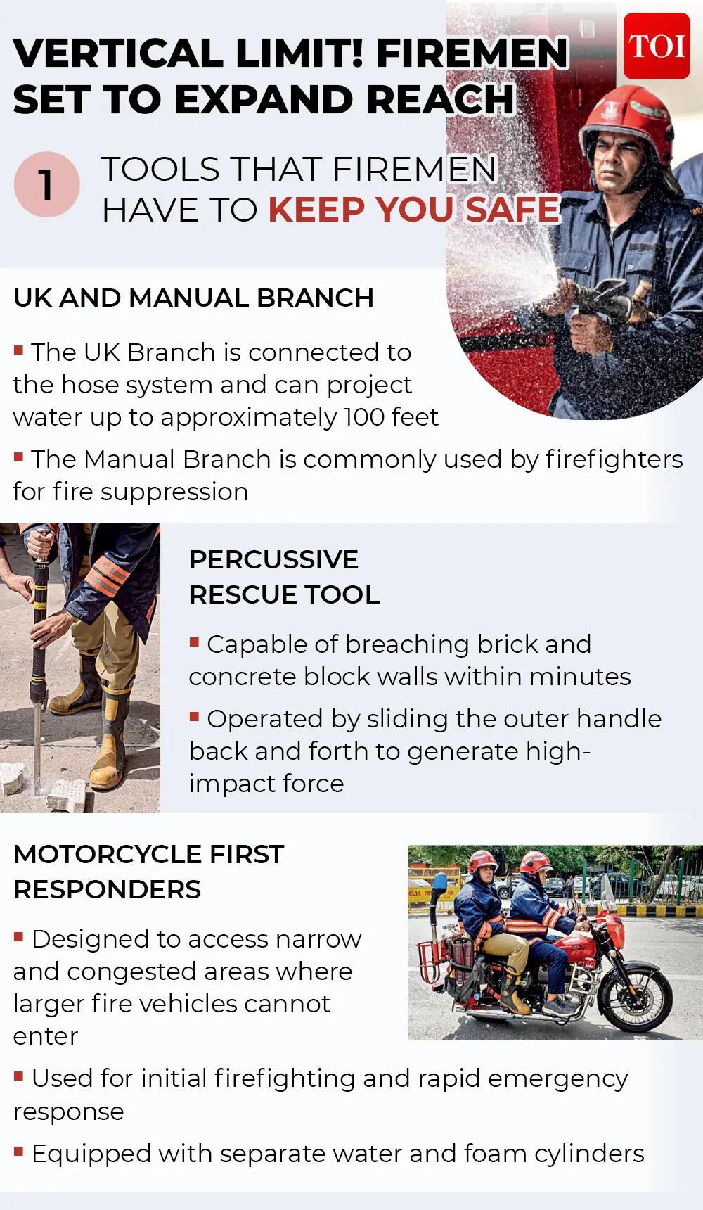 Vertical limit! Delhi upgrades firefighting arsenal for taller towers