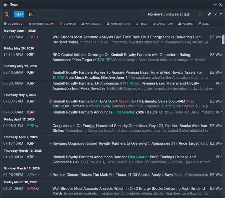 Wall Street's most accurate analysts give their take on 3 energy stocks ...