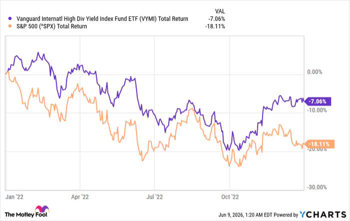 If the AI bubble bursts, the S&P 500 could drop 20% -- these 2 ETFs ...