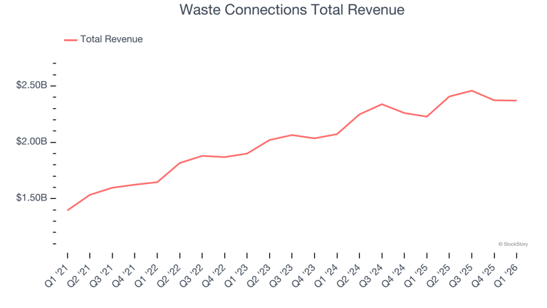 Waste management stocks Q1 teardown: Quest Resource (NASDAQ:QRHC) vs ...