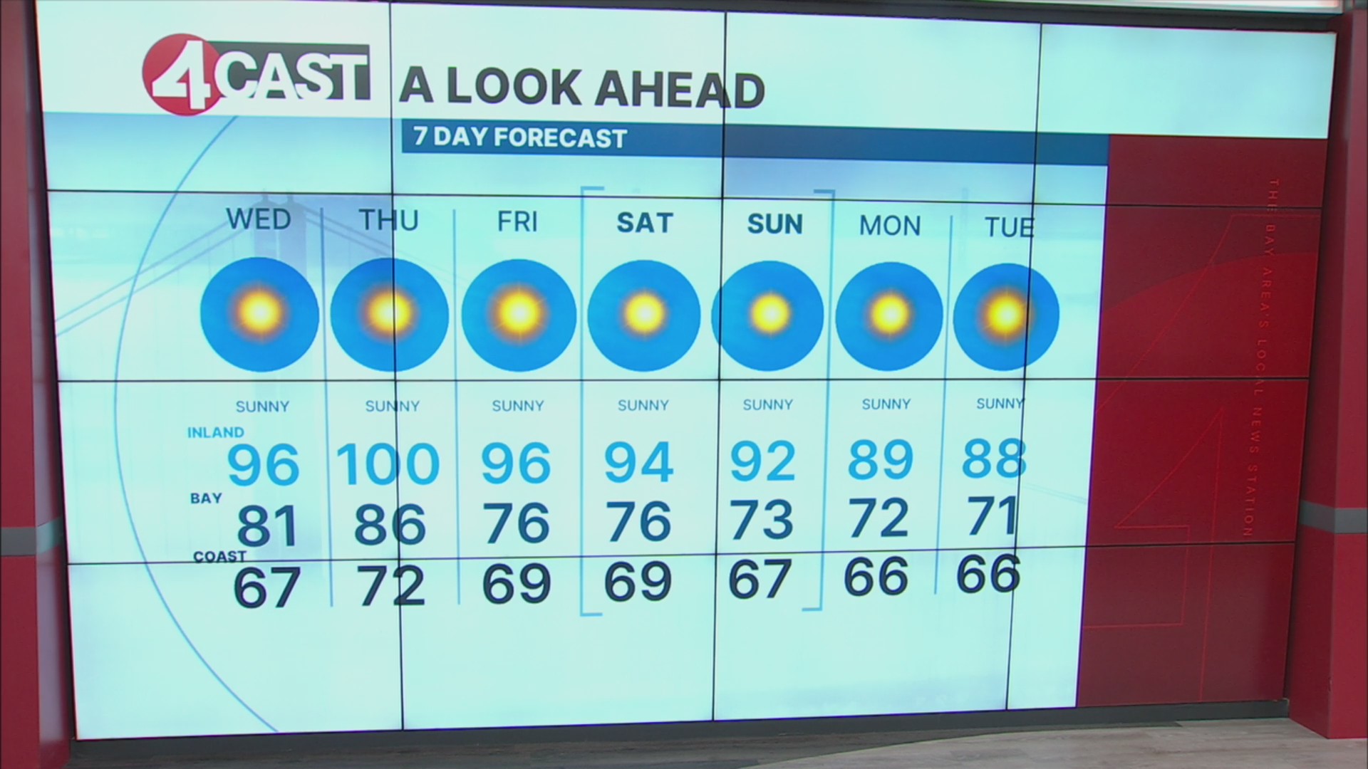 SF Bay Area weather Wednesday, June 10, 2026