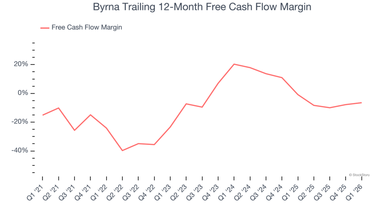 Byrna (BYRN): Buy, sell, or hold post Q1 earnings?