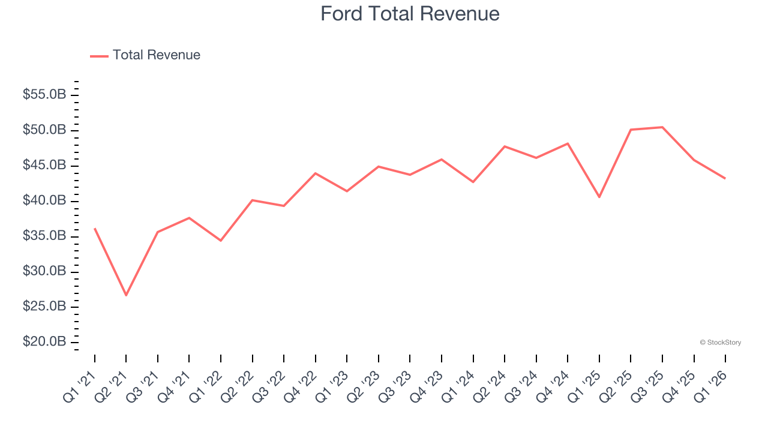Automobile manufacturing stocks Q1 recap: Benchmarking Visteon (NASDAQ:VC)