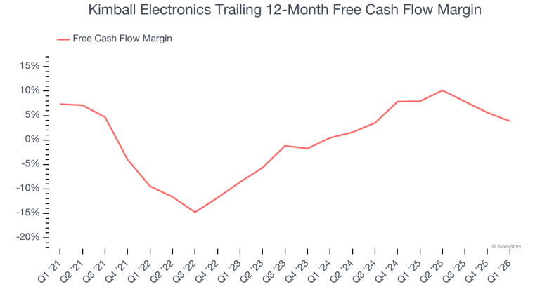 Kimball Electronics (KE): Buy, sell, or hold post Q1 earnings?