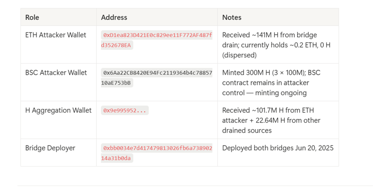 'Chinese Worldcoin' crashes 85% after $36 million+ private key hack ...