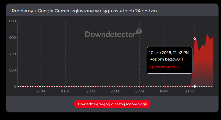 Trwa awaria Gemini. Czatbot AI ma spore problemy