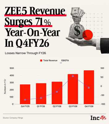 ZEE5's FIFA World Cup gamble all set for litmus test