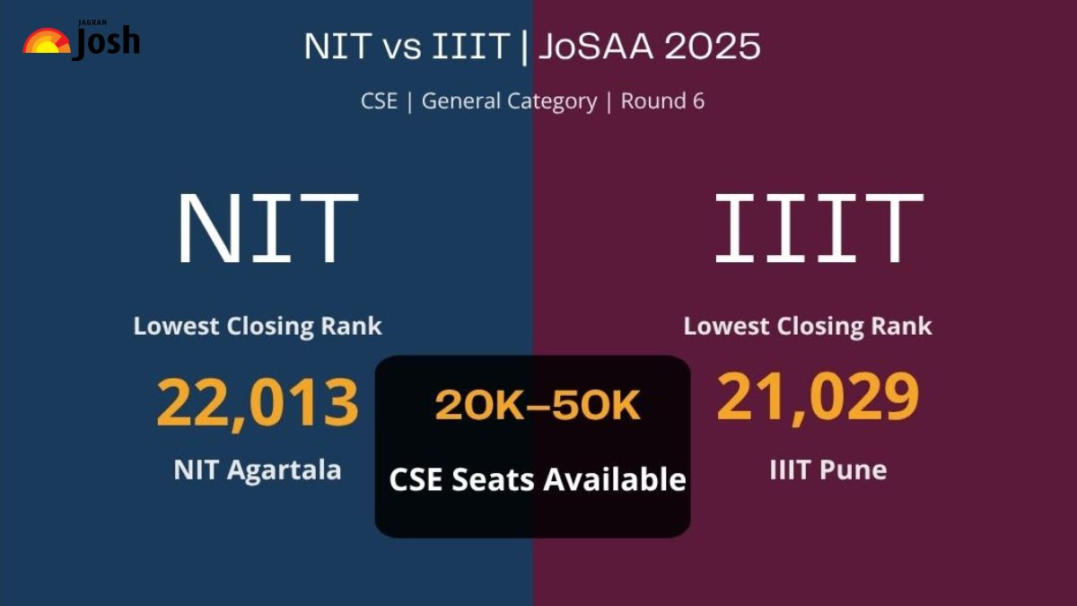 JEE Main rank 2026 between 20,000 and 50,000? Check top NITs and IIITs ...