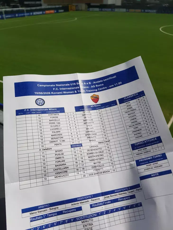 Semifinale Scudetto U16, l’Inter vince e convince: Roma battuta ...