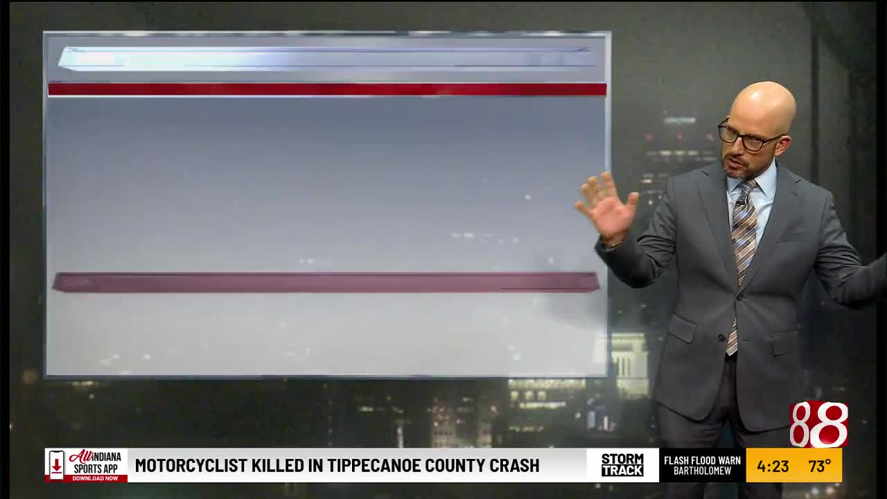 Marcus' 4 a.m. Wednesday forecast