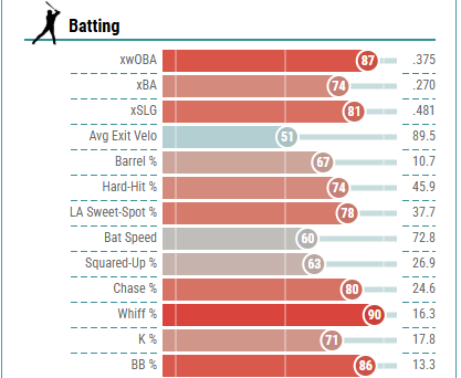 5 impressive fantasy baseball breakout hitters - Jake Bauers, Josh Jung ...