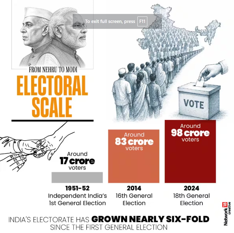 Why Modi’s 'Age of Bharat' is trumping Nehru’s 'Idea of India'