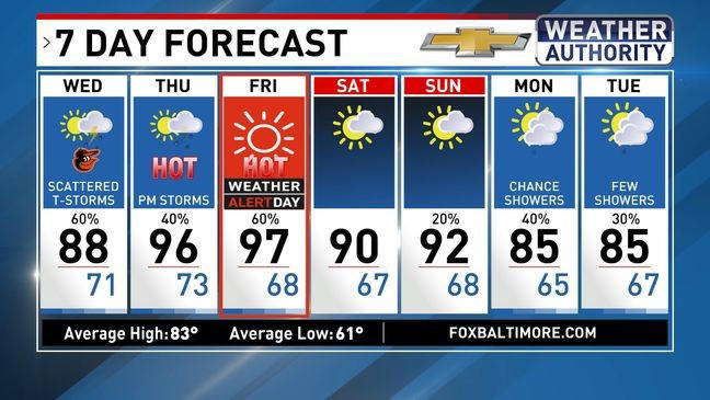 High heat, humidity, and storms move into Baltimore
