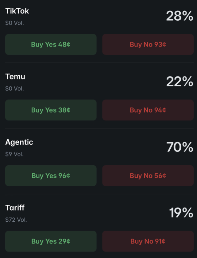 Oracle's AI story: Prediction market bettors assign 91% odds to growth ...