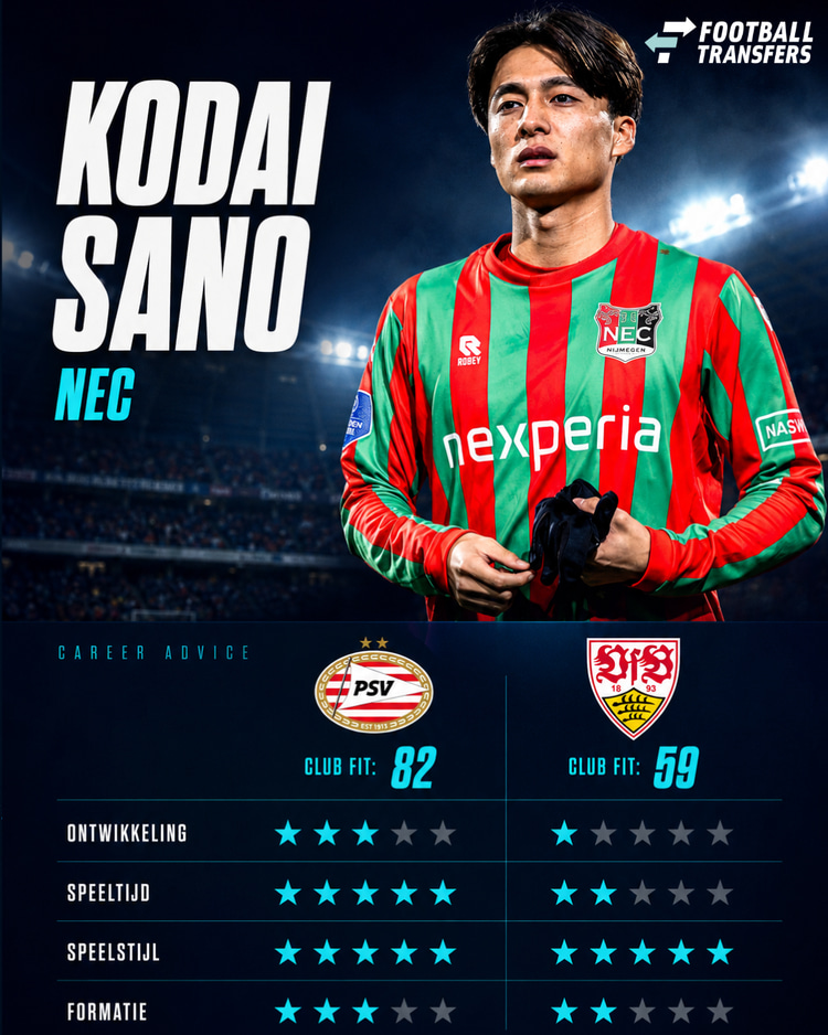 PSV dreigt mis te tasten: concurrentie voor Kodai Sano neemt snel toe