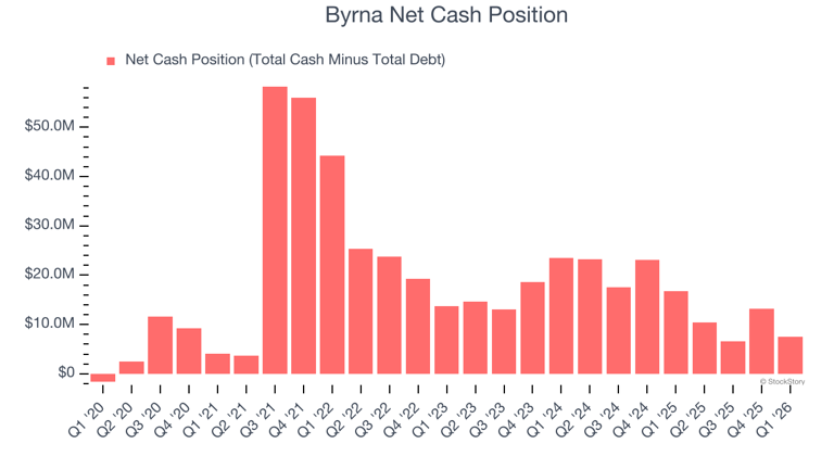 Byrna (BYRN): Buy, sell, or hold post Q1 earnings?