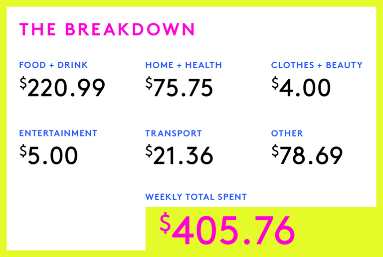 A week in Portland, OR on a $108,000 salary