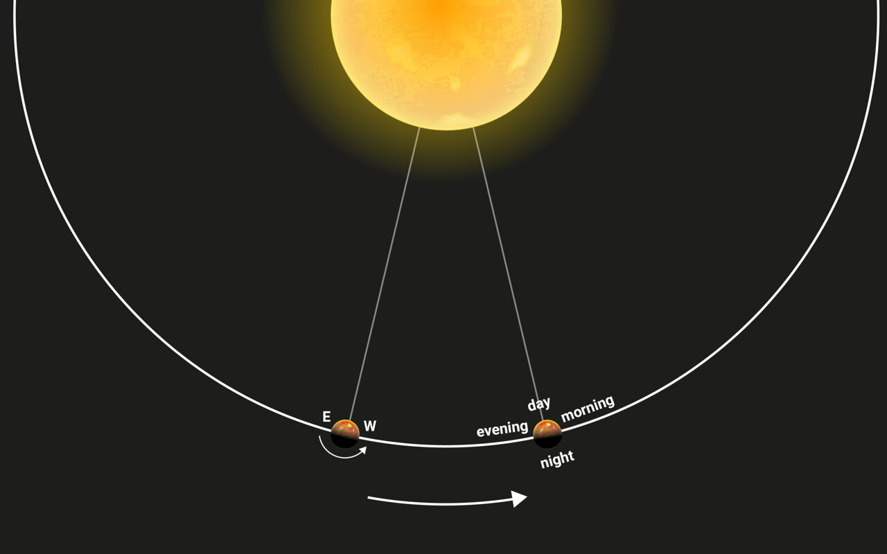 JWST reveals dawn-dusk atmosphere split on ultra-hot exoplanet WASP-121 b