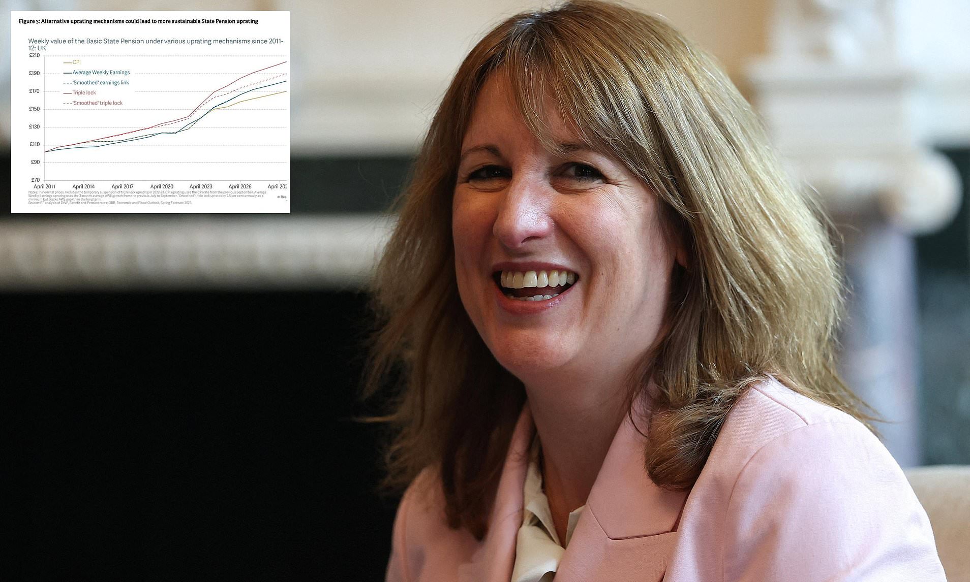 Rachel Reeves' favourite think tank calls for 'unsustainable' state ...