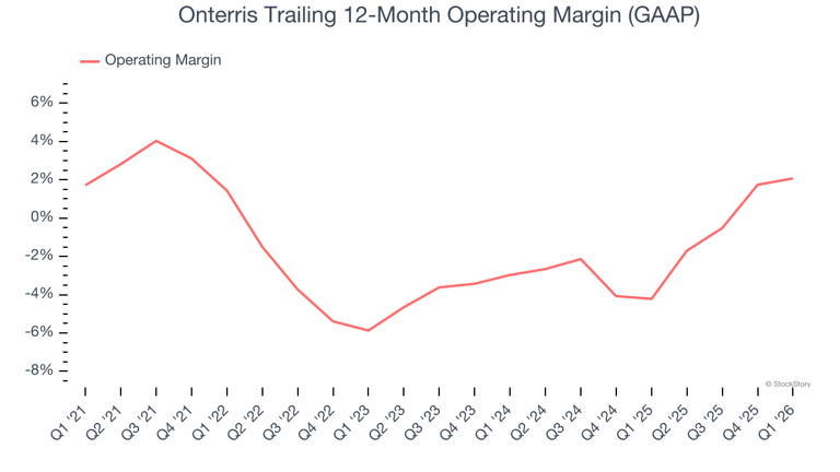 2 reasons to like ONT and 1 to stay skeptical
