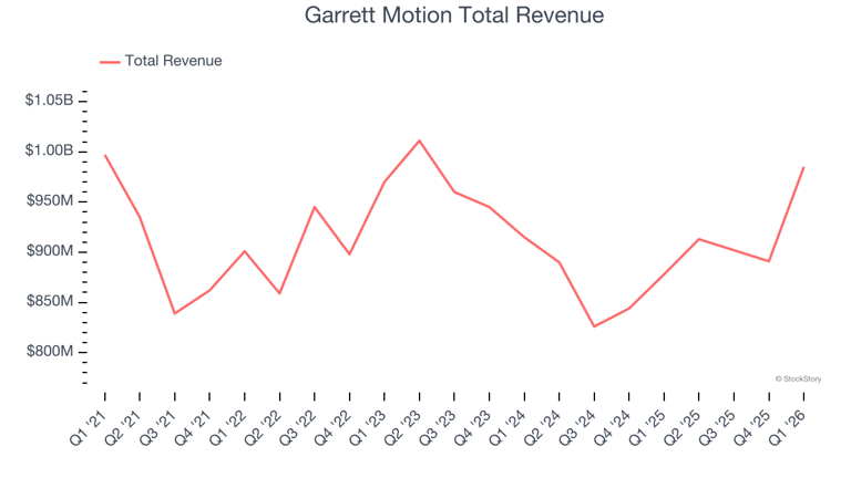 A look back at electrical systems stocks’ Q1 earnings: Kimball ...