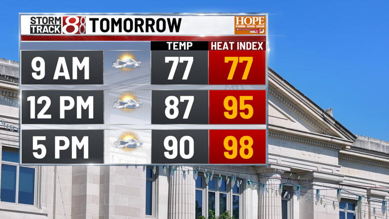 Oppressive heat and thunderstorms through Thursday | June 10, 2026