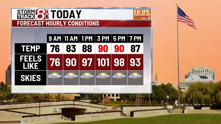 Oppressive heat and thunderstorms through Thursday | June 10, 2026