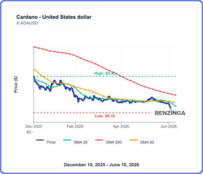 Charles Hoskinson returns, says Cardano will beat Bitcoin: Why is ADA ...