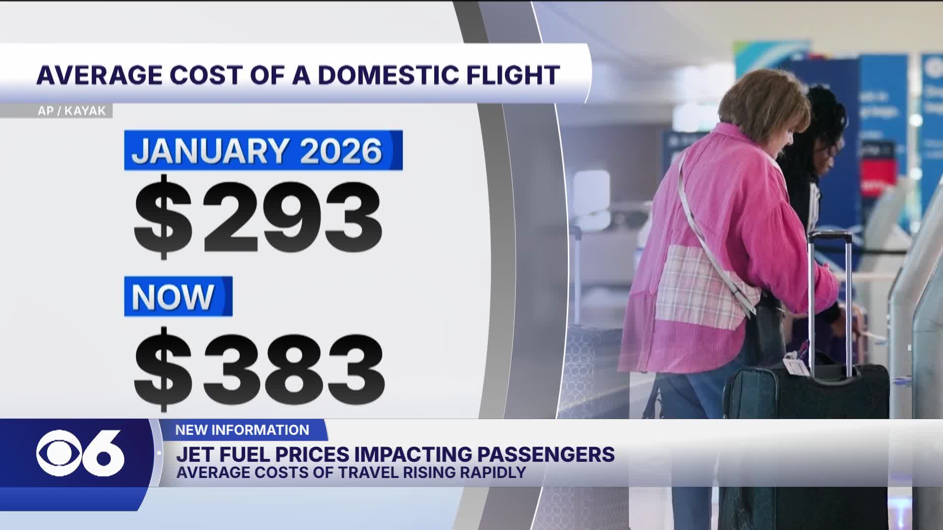 Jet fuel prices impacting airline passengers