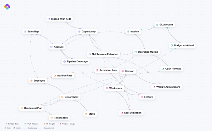 Jedify raises $24M to help companies arm AI agents with context on ...