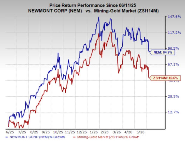 Can Newmont maintain earnings momentum despite lower production?