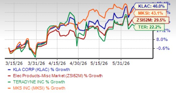 KLAC stock hits 52-week high, up 46% in 3 months: Buy, hold or sell?