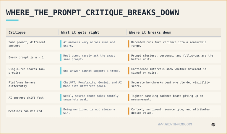 How to make prompt tracking much more accurate