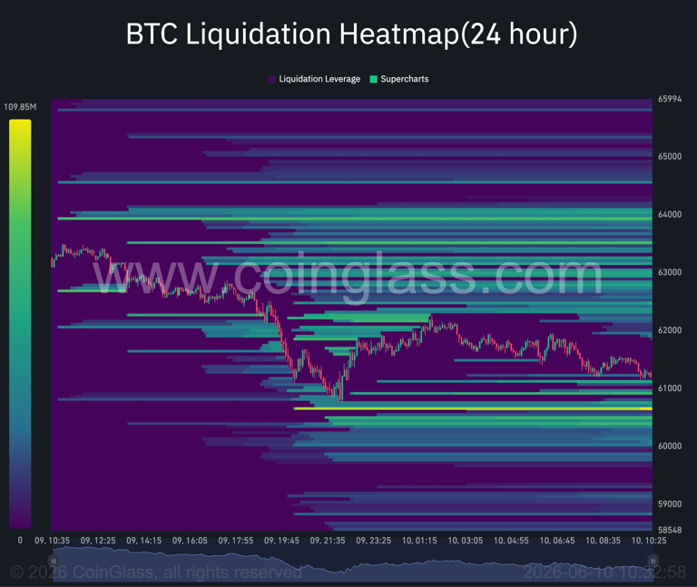 Will bitcoin price fall below $60,000 again?