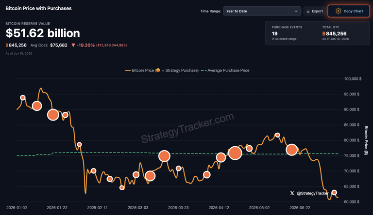 Bitcoin price may slide toward $30K as institutions dump 450% of daily ...