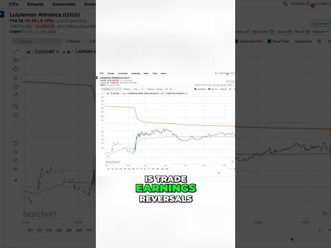 The earnings reversal strategy every trader should know 📆 #lulu #vwap # ...
