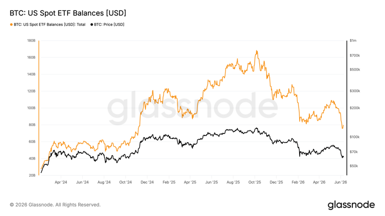 Bitcoin price may slide toward $30K as institutions dump 450% of daily ...